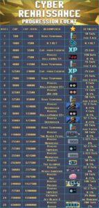 Cyber Renaissance Progression Event | RollerCoin【ローラーコイン】攻略wiki - ゲームウィキ.jp
